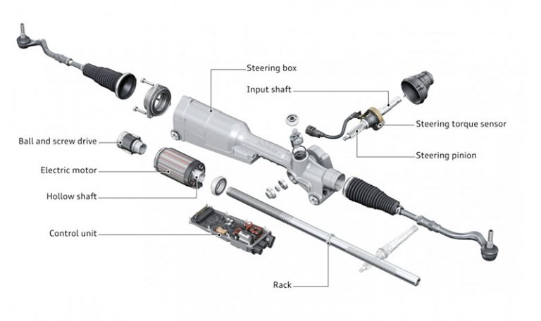 AUDI B8 A4 Q5 C7 A6 A7 A8 Electric power steering module J500 EPS ...